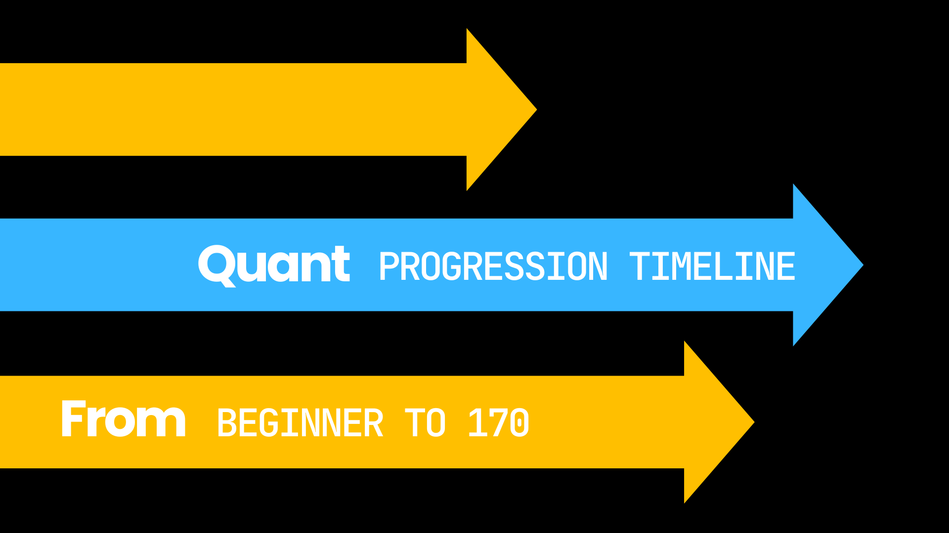 The Quant Progression Timeline - From Beginner to 170 - GregMat