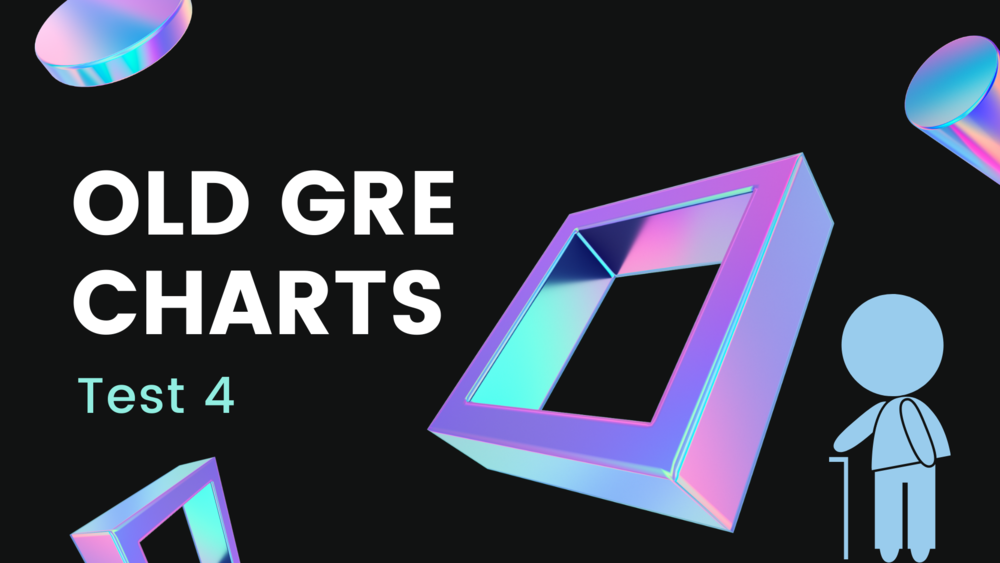Test 4 Charts Walkthrough - GregMat